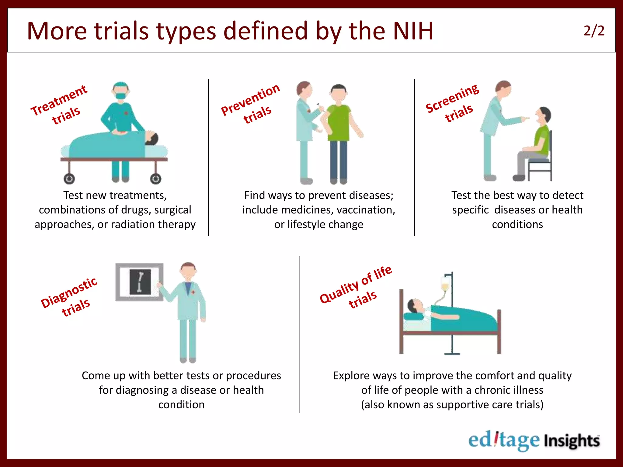 A researcher's guide to understanding clinical trials | PPT