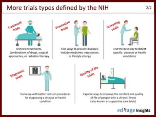 A researcher's guide to understanding clinical trials | PPT