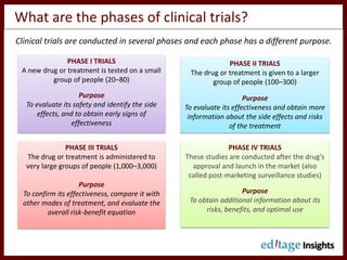 A researcher's guide to understanding clinical trials | PPT