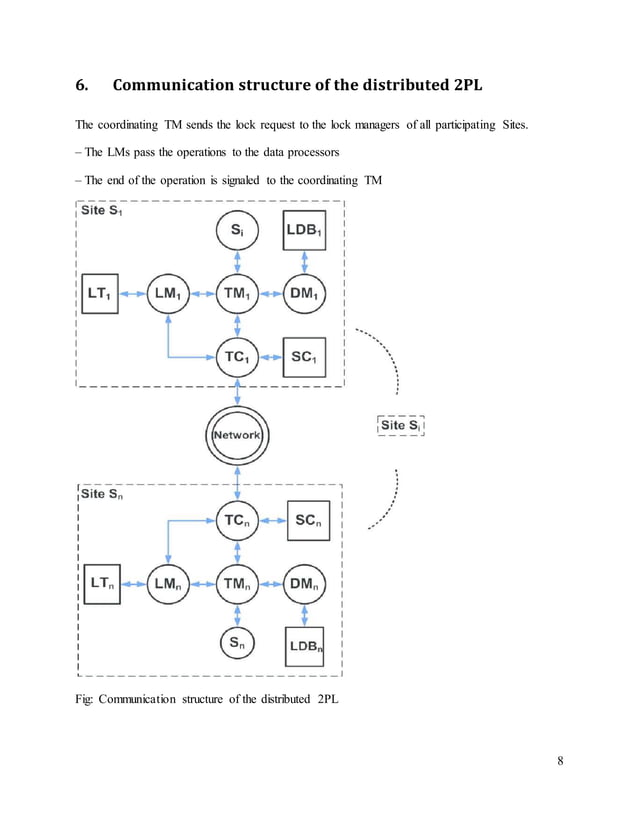 Locking Base Concurrency Control Docx