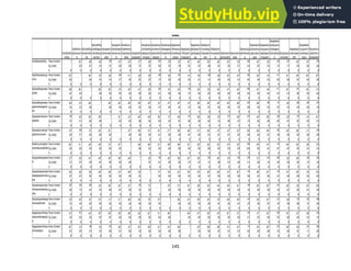 A RESEARCH STUDY ON THE DINESCAPE FACTORS DIFFERENCES BETWEEN LEADING ...