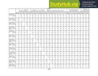 A RESEARCH STUDY ON THE DINESCAPE FACTORS DIFFERENCES BETWEEN LEADING ...