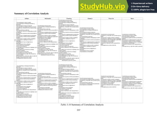 A RESEARCH STUDY ON THE DINESCAPE FACTORS DIFFERENCES BETWEEN LEADING ...
