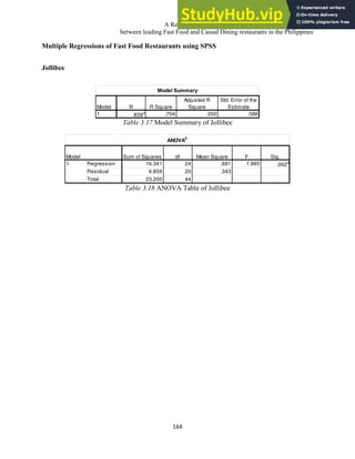 A RESEARCH STUDY ON THE DINESCAPE FACTORS DIFFERENCES BETWEEN LEADING ...