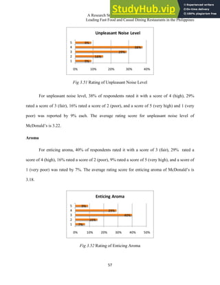 A RESEARCH STUDY ON THE DINESCAPE FACTORS DIFFERENCES BETWEEN LEADING ...