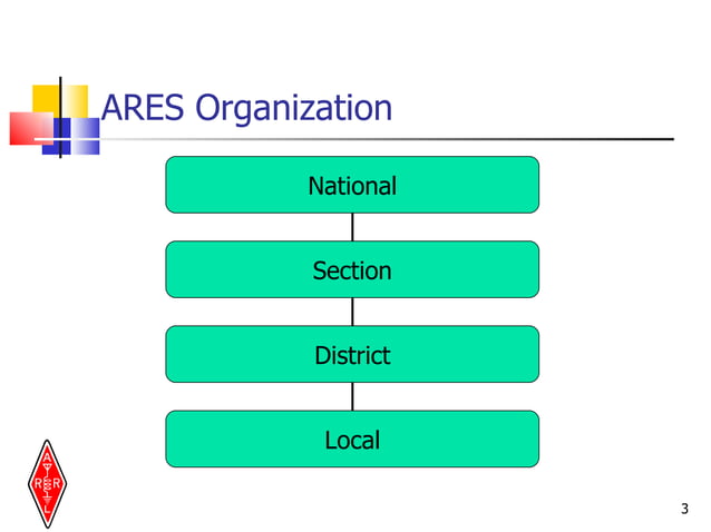 ARES Field Organization for Emergency Communications | PPT