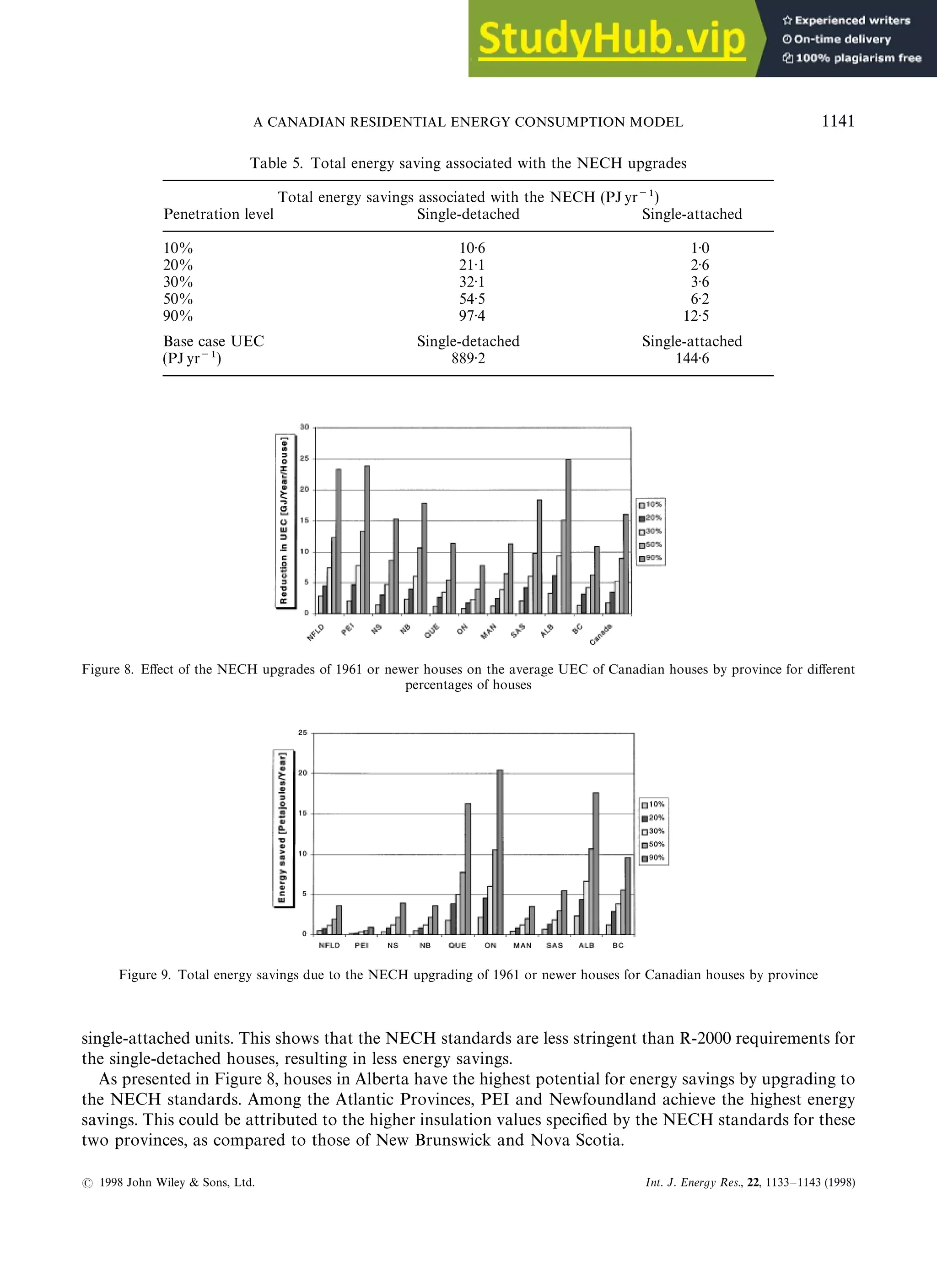 A Residential End-Use Energy Consumption Model For Canada | PDF
