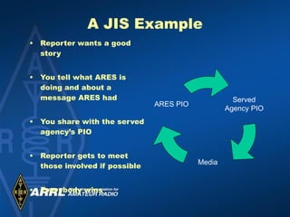Ares Pio And Emergency Work | PPT