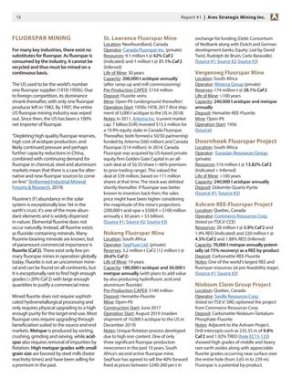 Fluorspar: That Critical Mineral Got The Flow | PDF