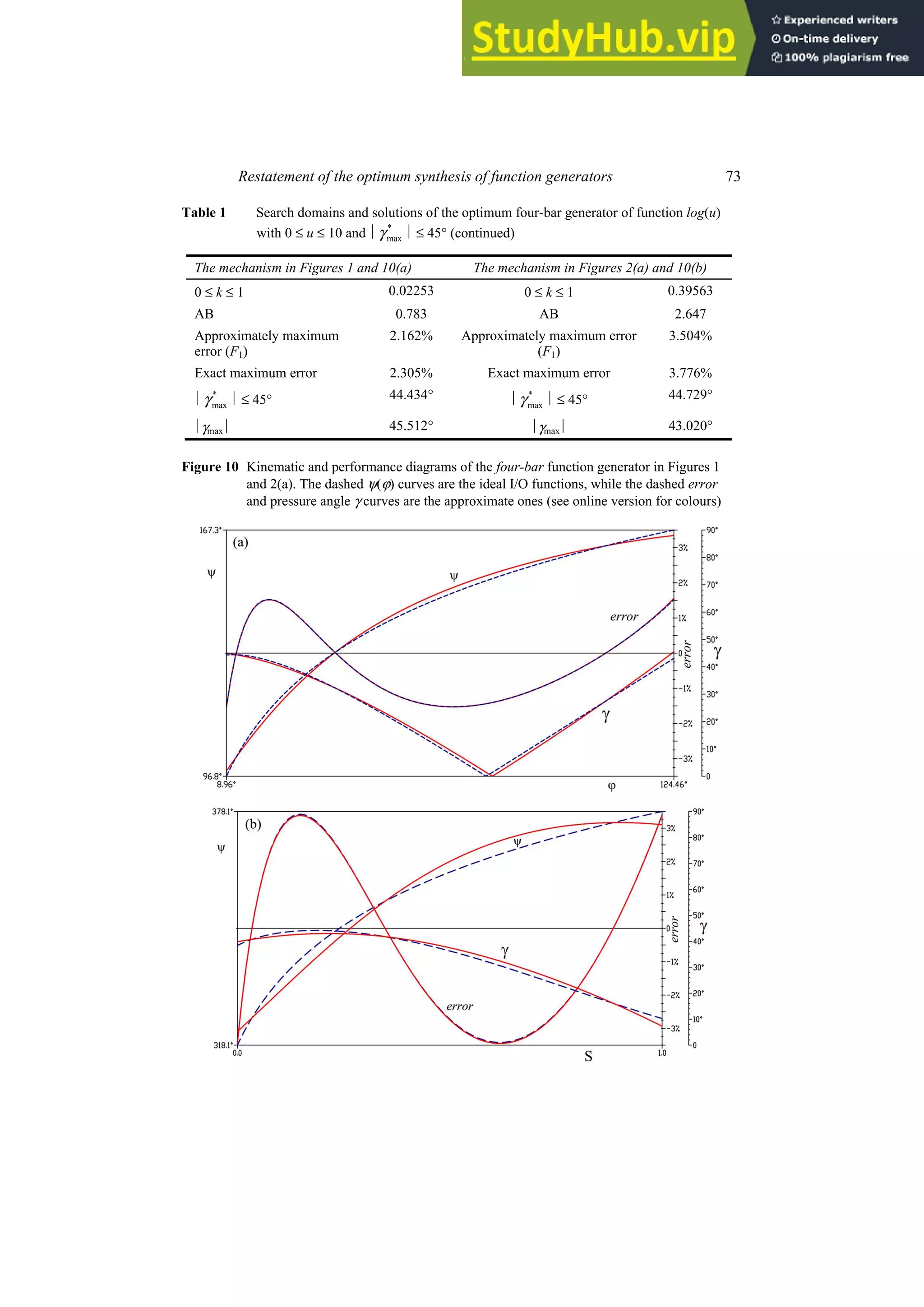 A Restatement Of The Optimum Synthesis Of Function Generators With Planar Four-Bar And Slider ...