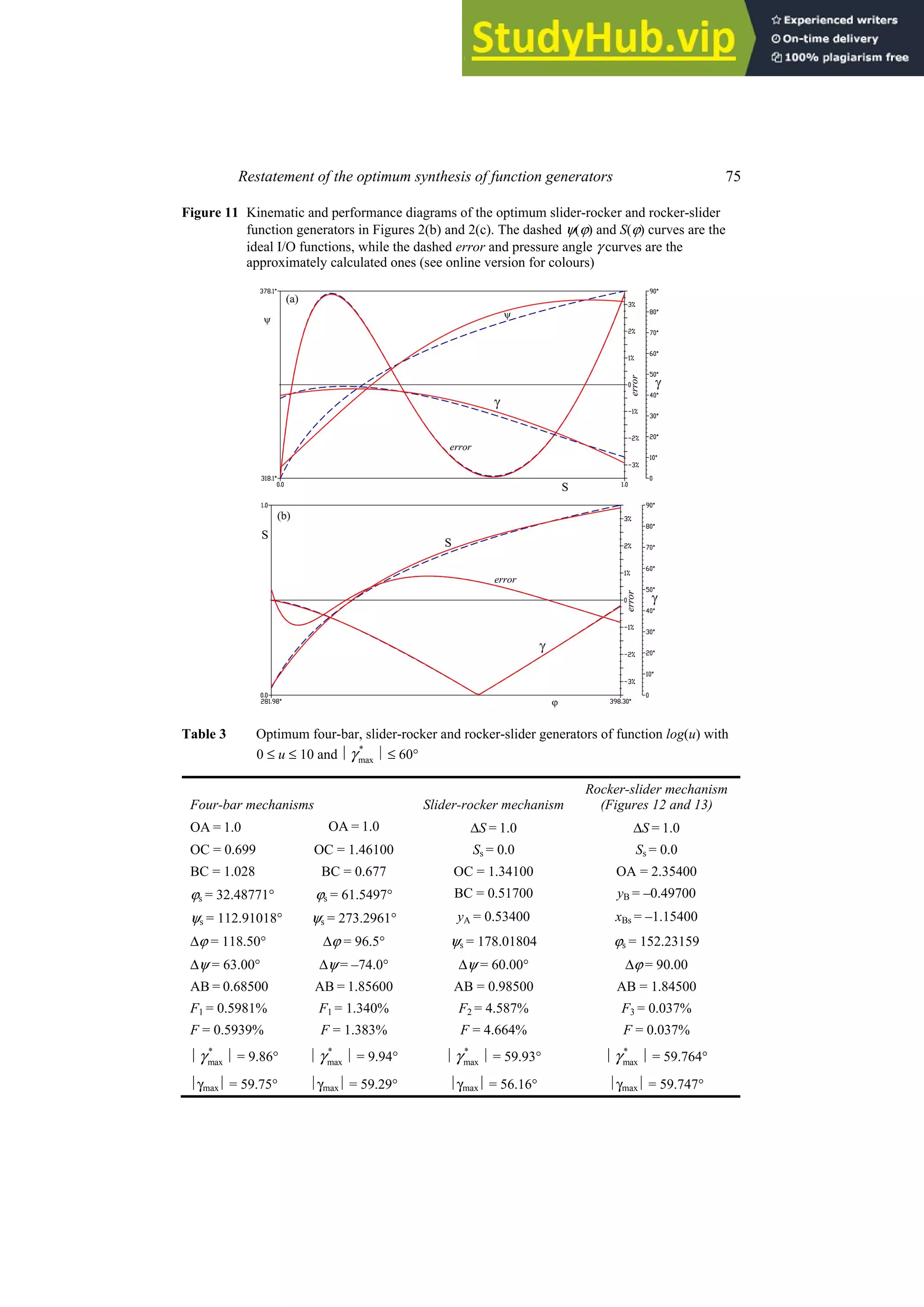 A Restatement Of The Optimum Synthesis Of Function Generators With Planar Four-Bar And Slider ...