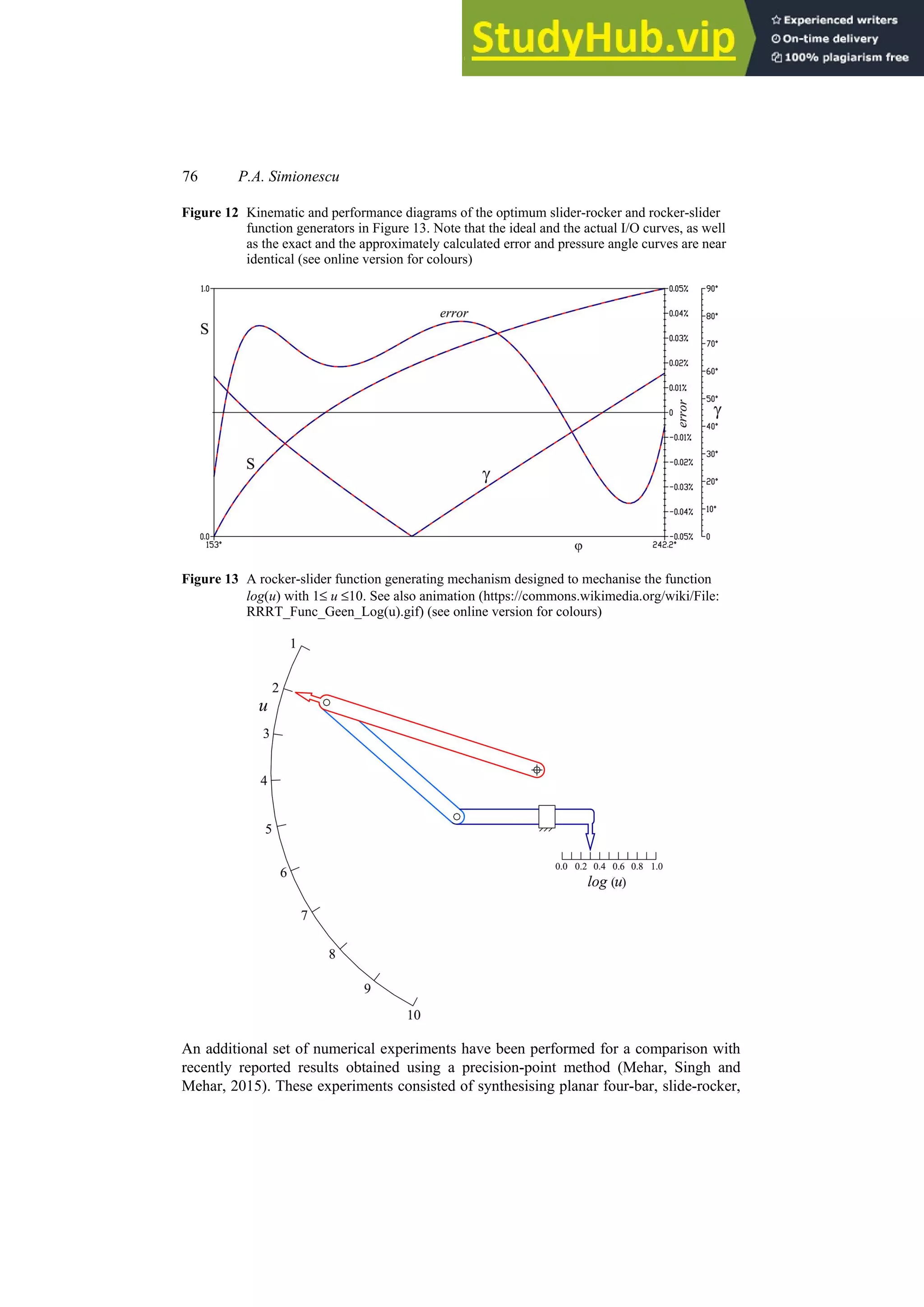 A Restatement Of The Optimum Synthesis Of Function Generators With Planar Four-Bar And Slider ...