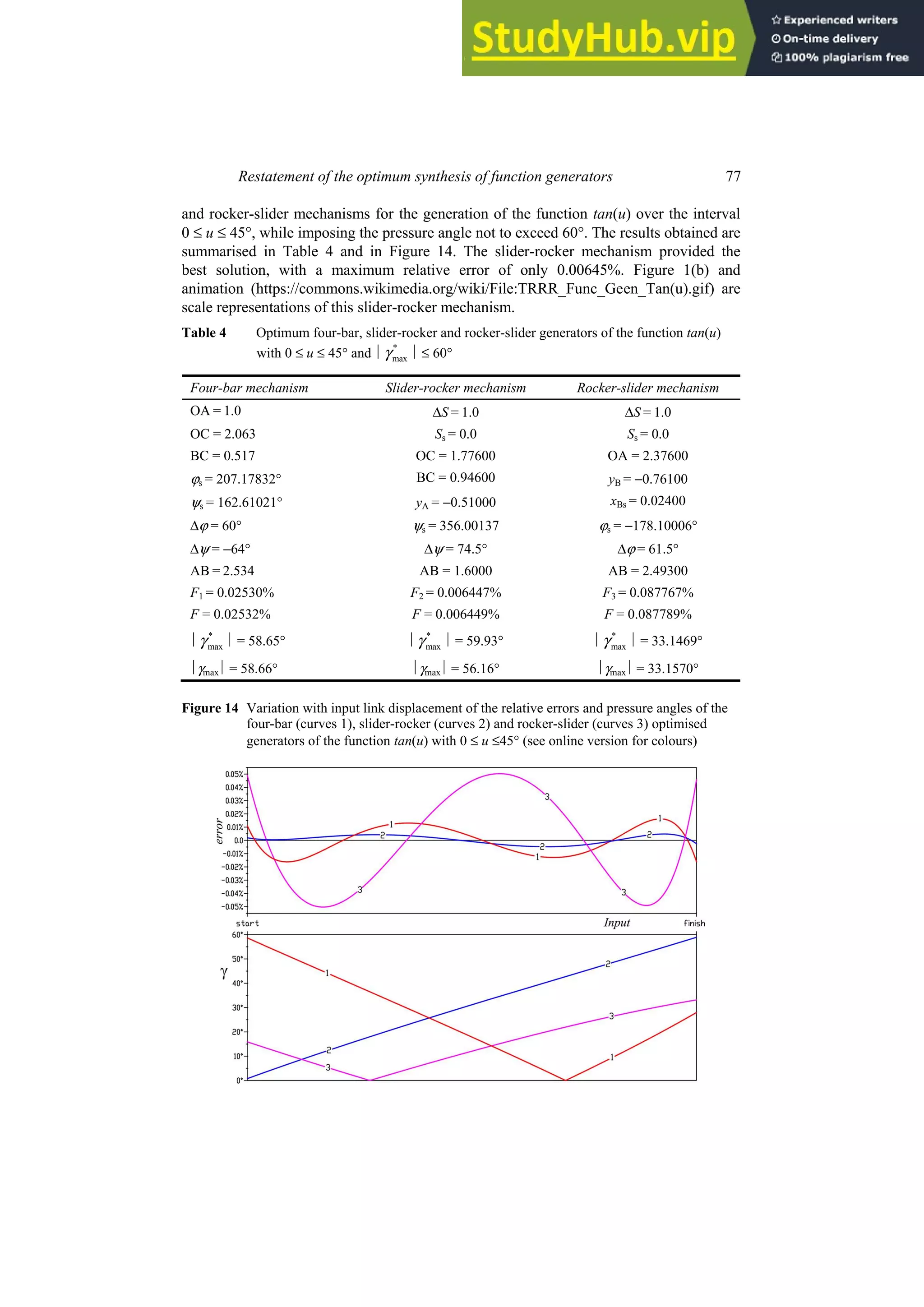 A Restatement Of The Optimum Synthesis Of Function Generators With Planar Four-Bar And Slider ...