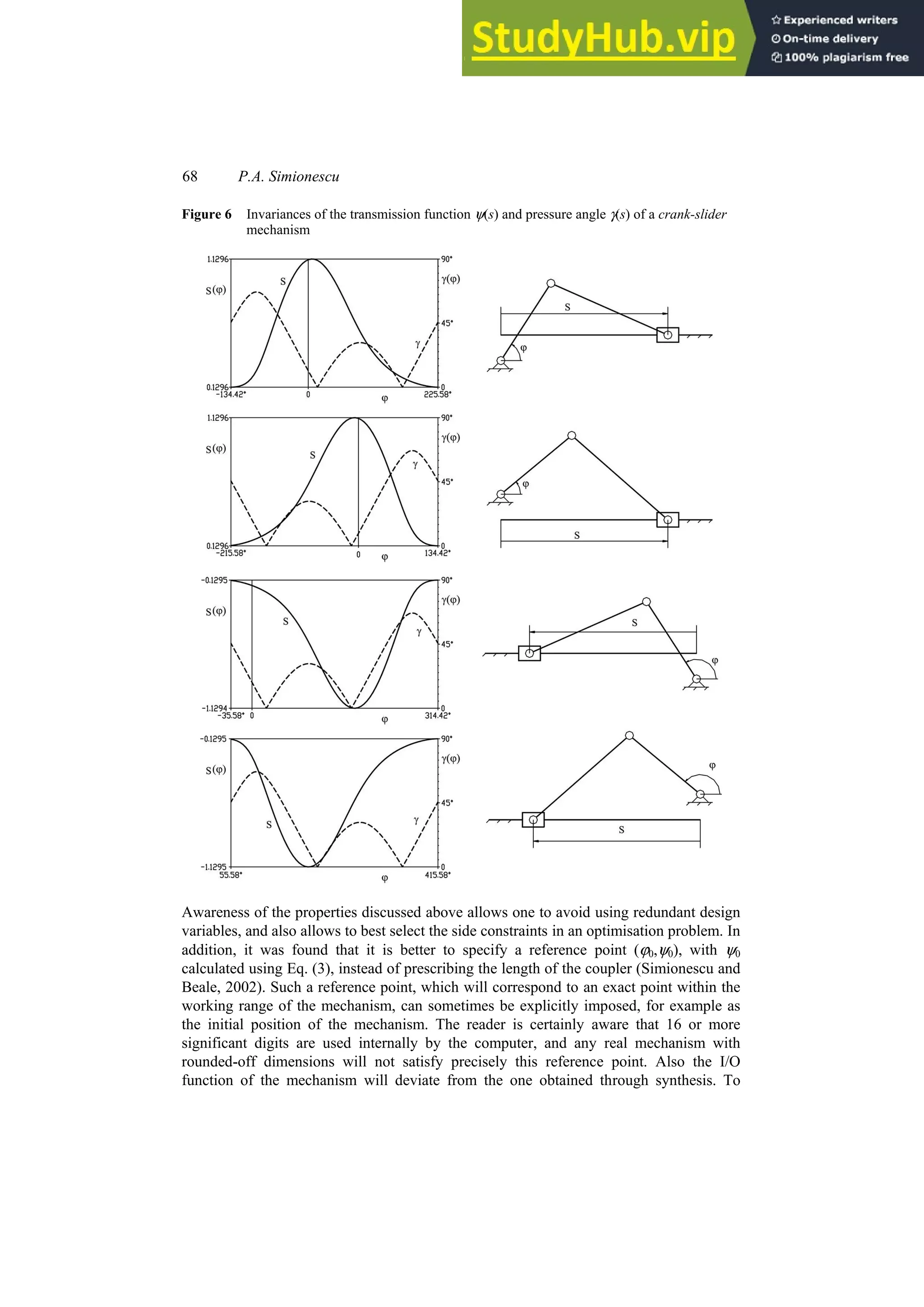 A Restatement Of The Optimum Synthesis Of Function Generators With Planar Four-Bar And Slider ...