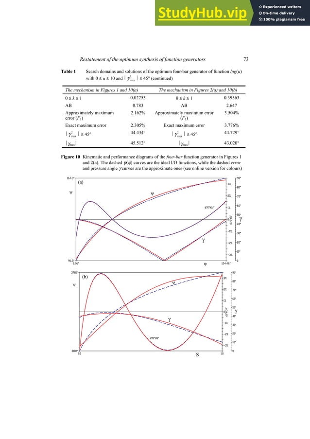 A Restatement Of The Optimum Synthesis Of Function Generators With Planar Four-Bar And Slider ...