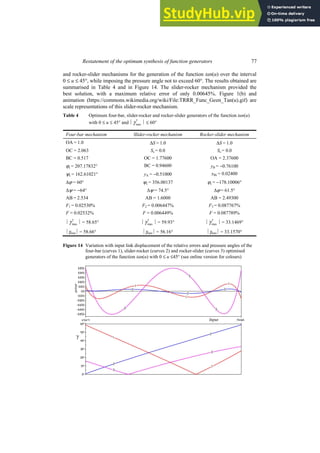 A Restatement Of The Optimum Synthesis Of Function Generators With Planar Four-Bar And Slider ...