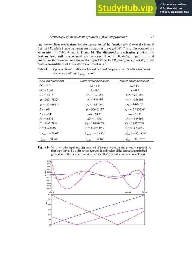 A Restatement Of The Optimum Synthesis Of Function Generators With Planar Four-Bar And Slider ...
