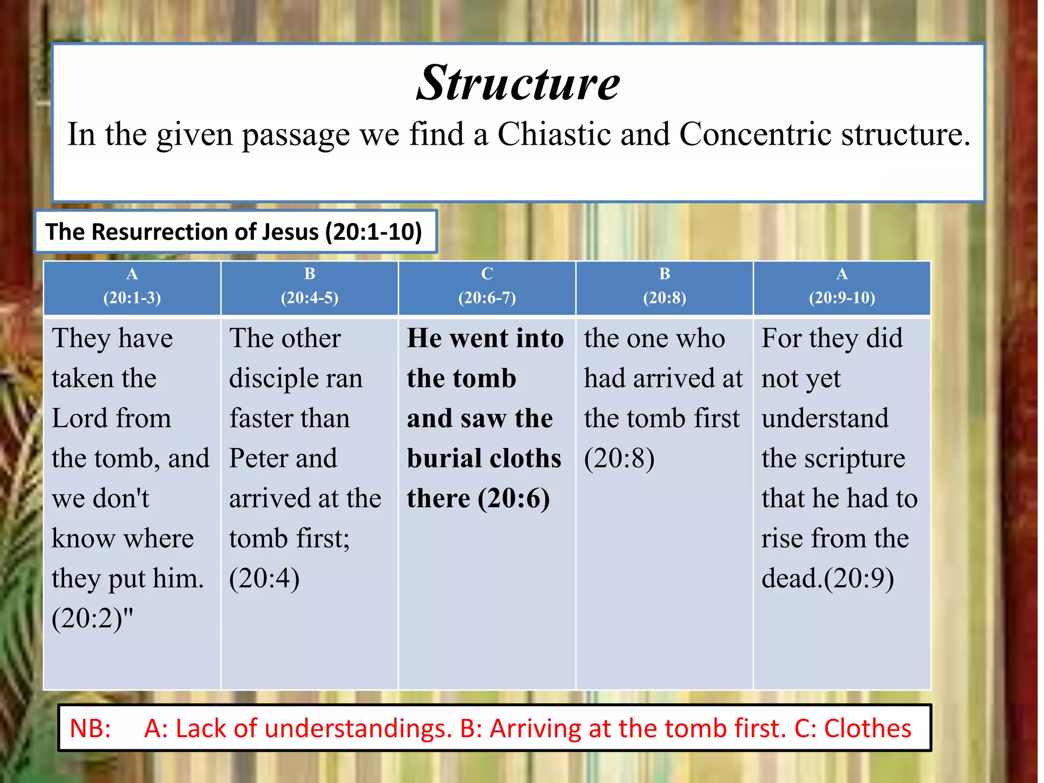 A Resurrection Narrative - Jn 20, 1-18 | PPSX