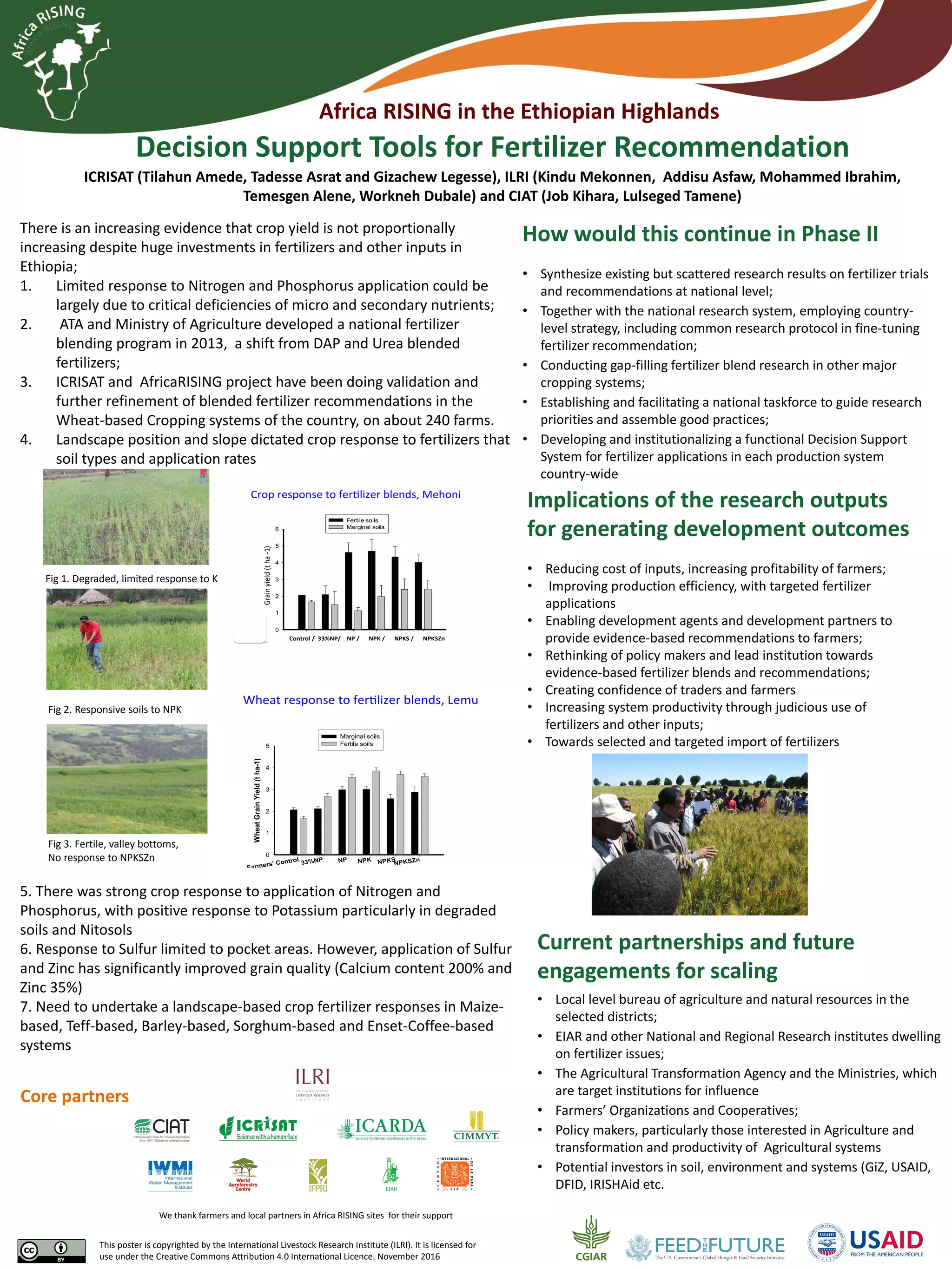 Decision support tools for fertilizer recommendation | PDF