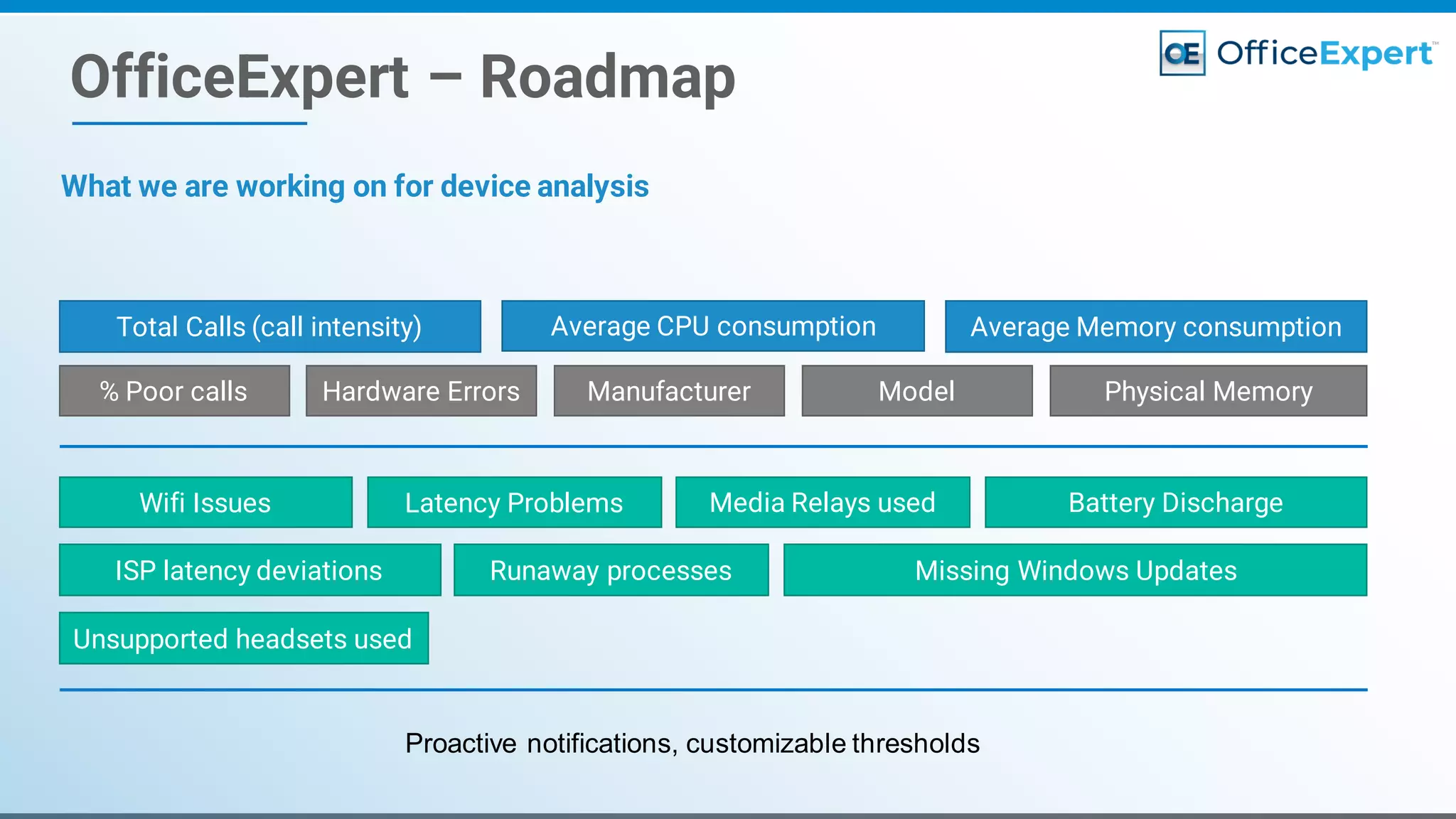 Are Those End-User Hardware Upgrades Necessary Right Now? Maybe Not | PDF
