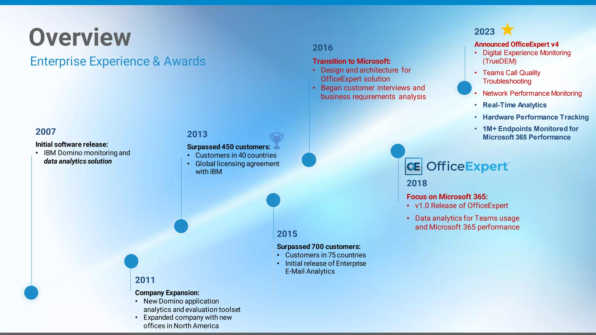 Are Those End-User Hardware Upgrades Necessary Right Now? Maybe Not | PDF