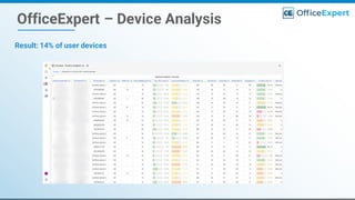 Are Those End-User Hardware Upgrades Necessary Right Now? Maybe Not ...