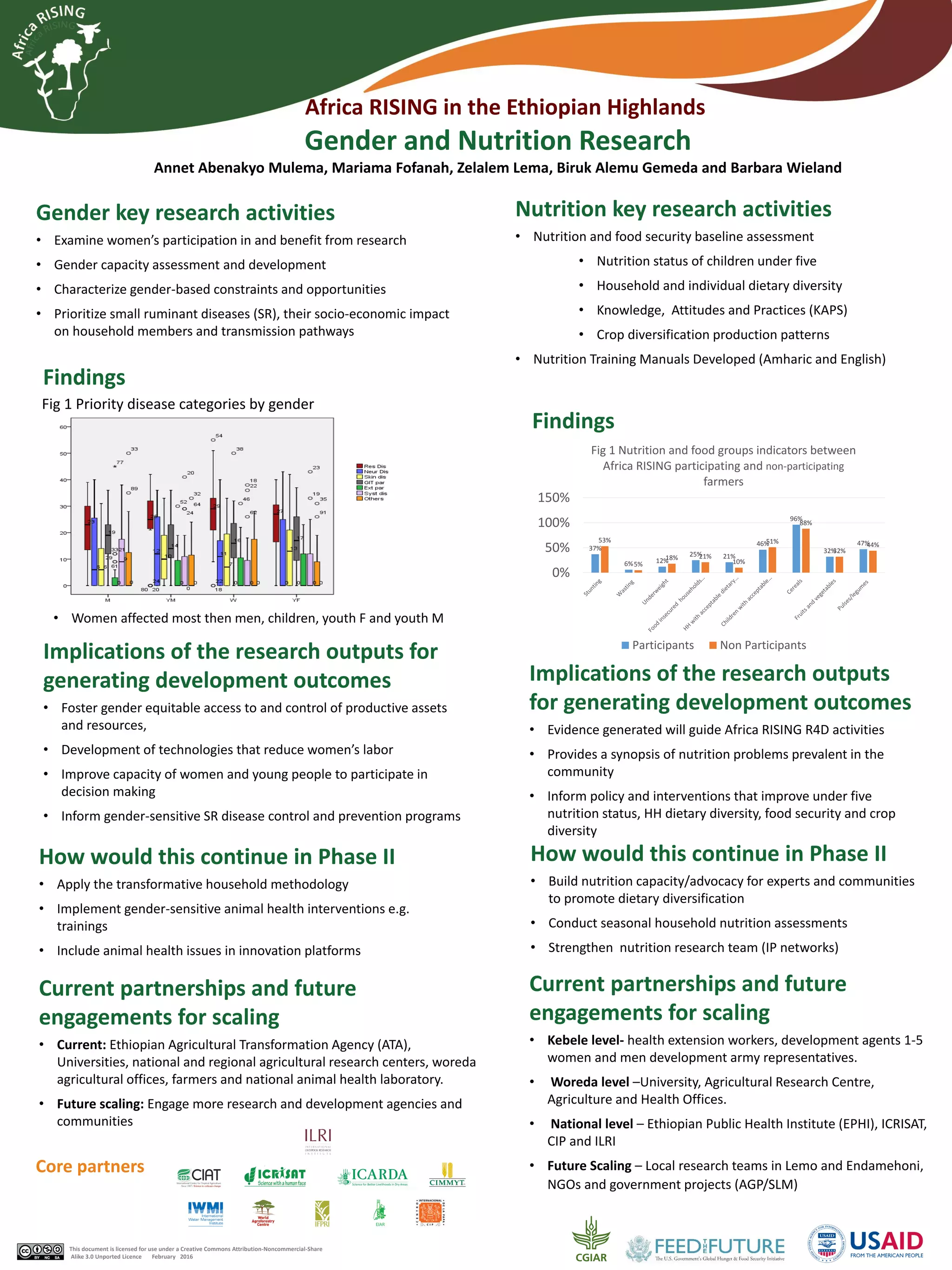 Gender and nutrition research | PDF