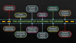 Are Top Grades Enough (PPT) | PDF