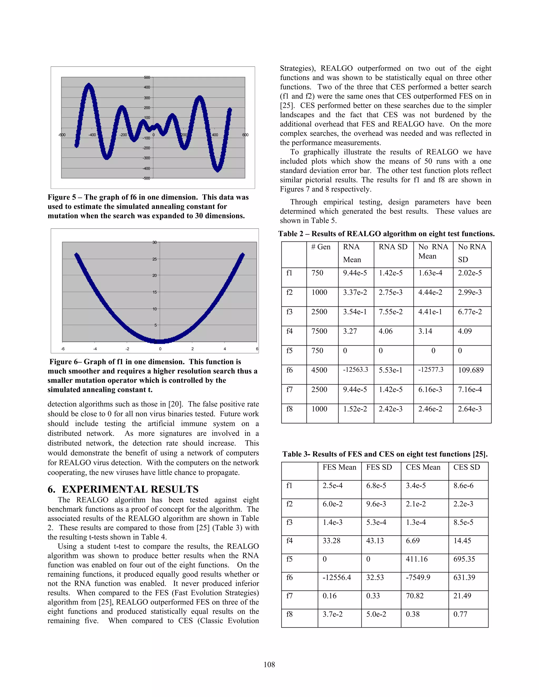 A retrovirus inspired algorithm for virus detection & optimization | PDF