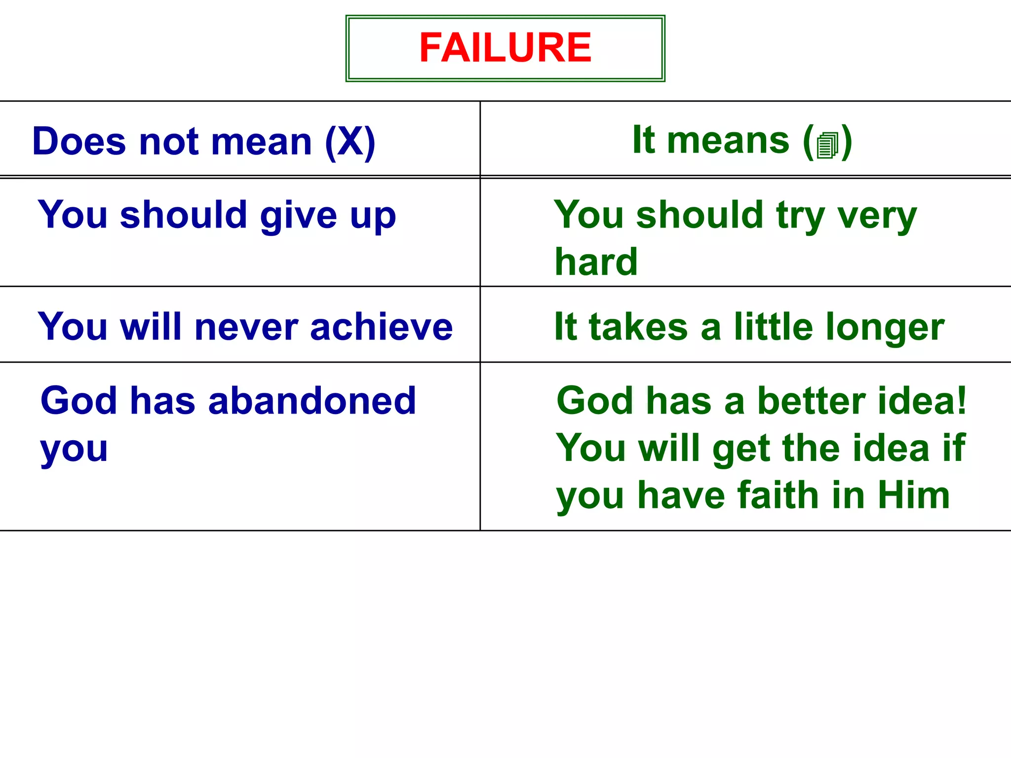 Are u a failure | PPT