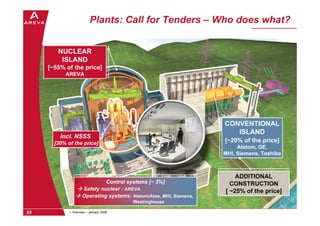 AREVA, business & strategy overview - January 2009 - Appendix 1 to 6 | PPT