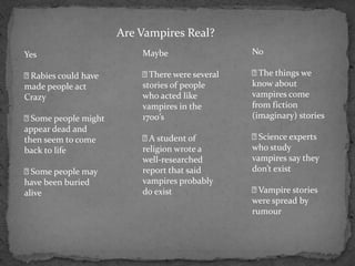 Are vampires real | PPTX