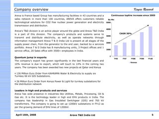 Areva t&d india ltd.pdf (ankush1) | PDF