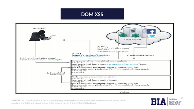 Solving Labs For Vulnerabilities Login Bypass And Sql Injection Exploits