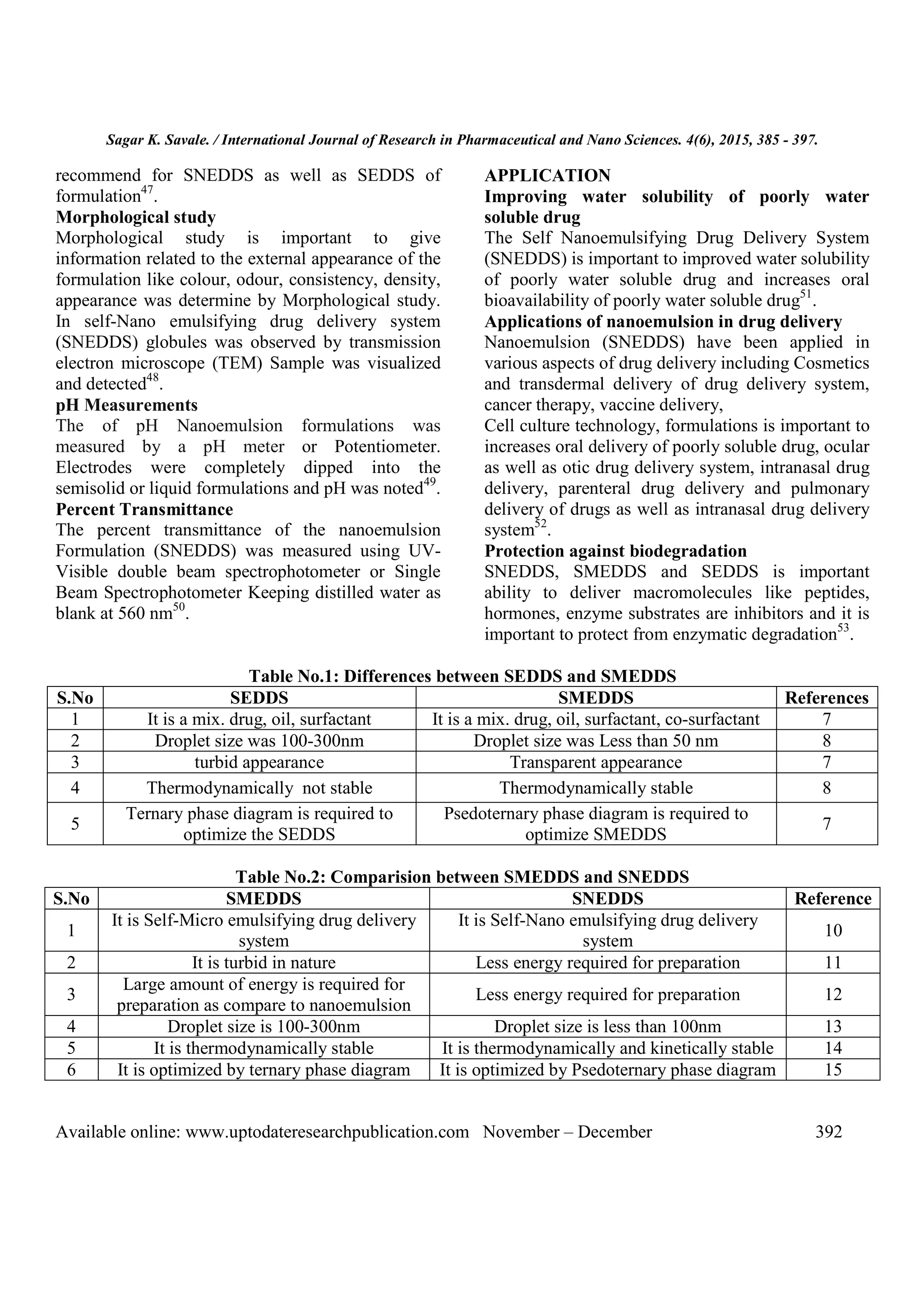 Self Nano-emulsifying drug delivery system (SNEDDS) | PDF