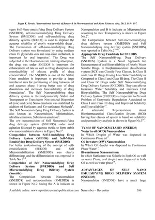 Self Nano-emulsifying drug delivery system (SNEDDS) | PDF