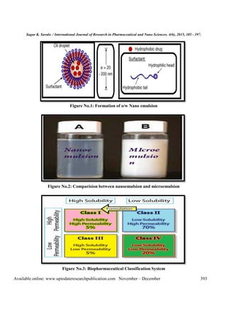 Self Nano-emulsifying drug delivery system (SNEDDS) | PDF