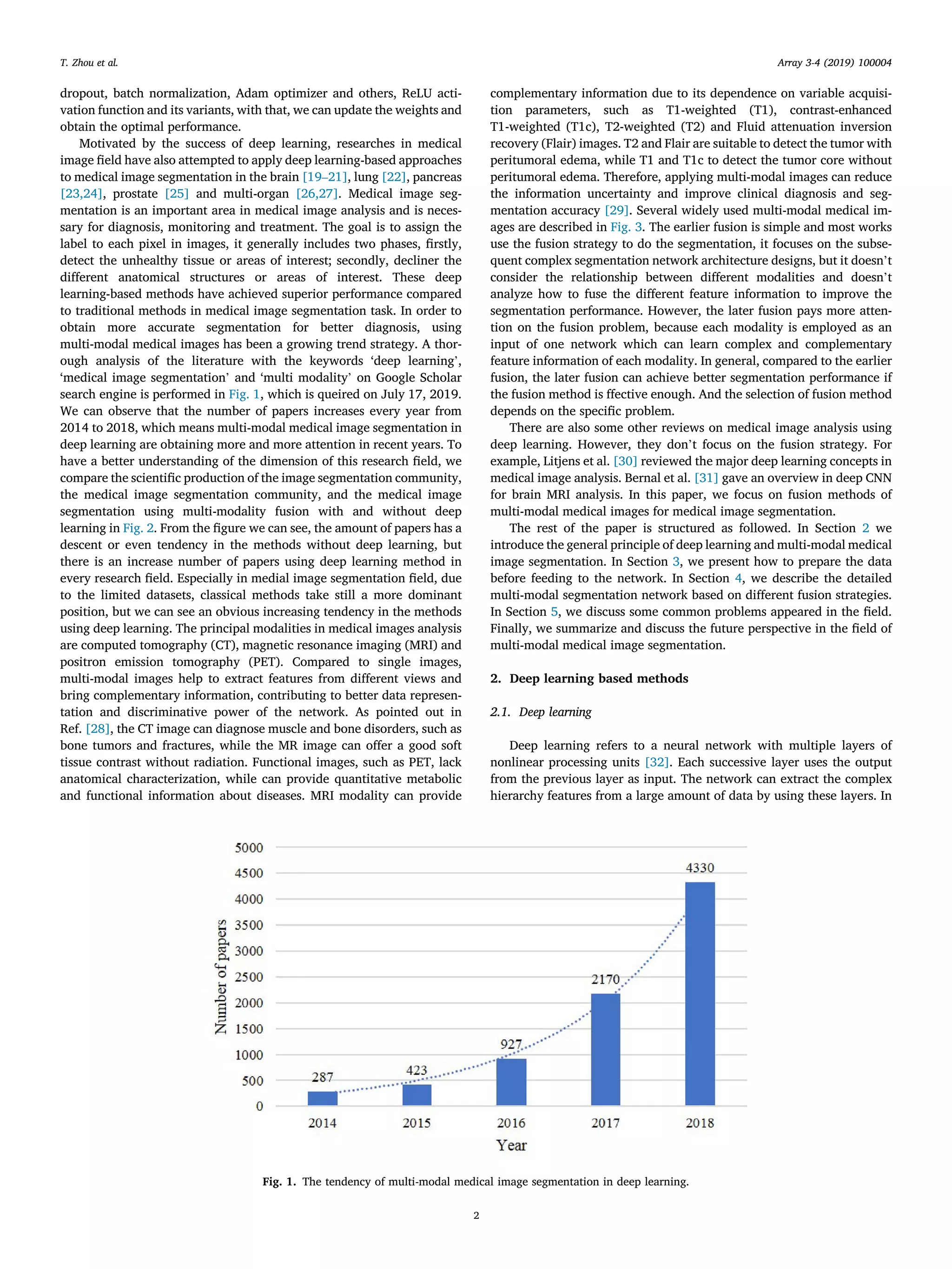 A Review Deep Learning For Medical Image Segmentation Using Multi Modality Fusion Pdf