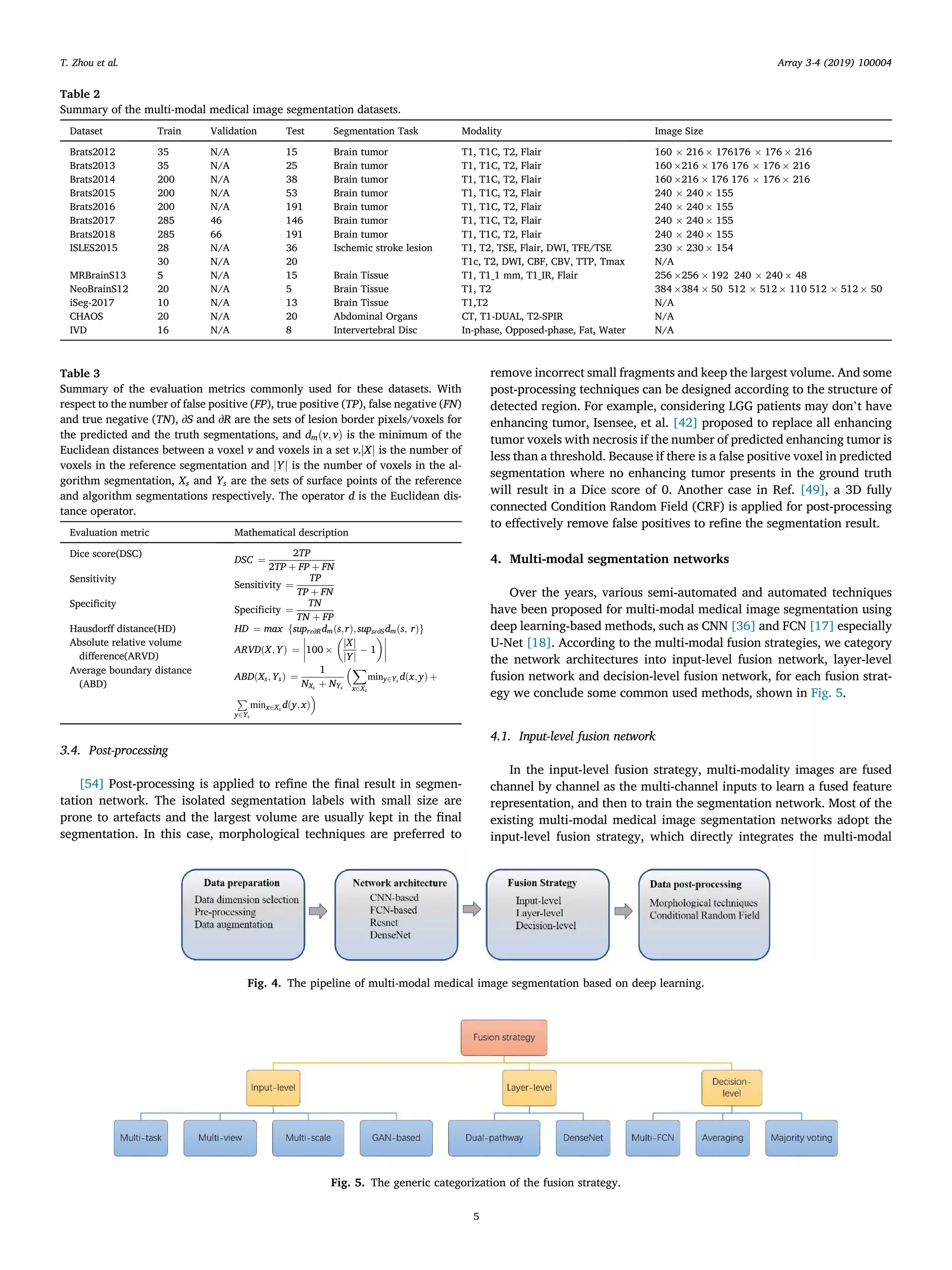 A Review Deep Learning For Medical Image Segmentation Using Multi Modality Fusion Pdf