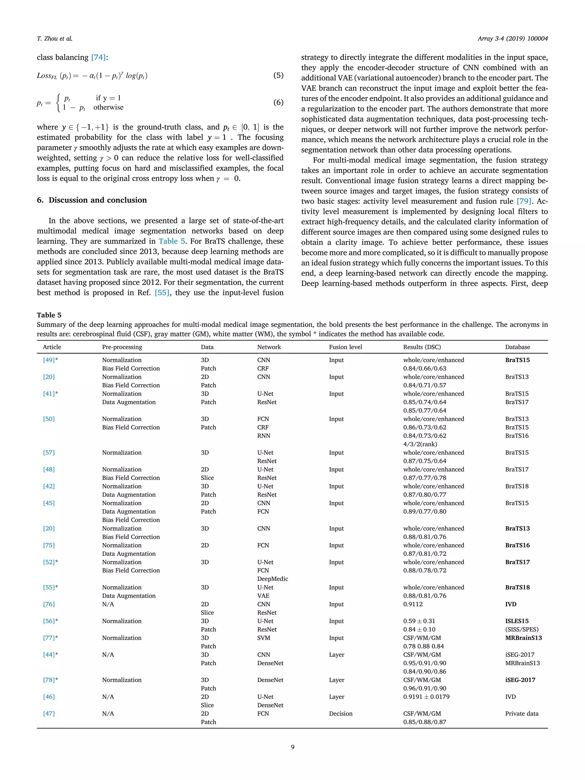 A review deep learning for medical image segmentation using multi ...