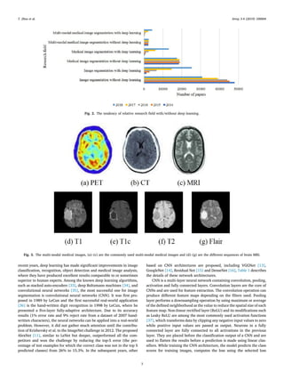 A review deep learning for medical image segmentation using multi ...
