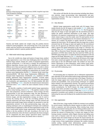 A review deep learning for medical image segmentation using multi modality fusion | PDF