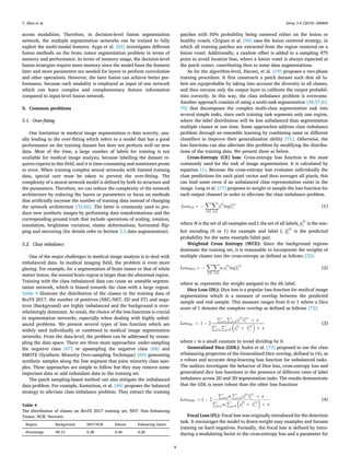 A review deep learning for medical image segmentation using multi ...