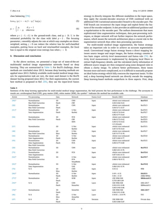 A review deep learning for medical image segmentation using multi modality fusion | PDF