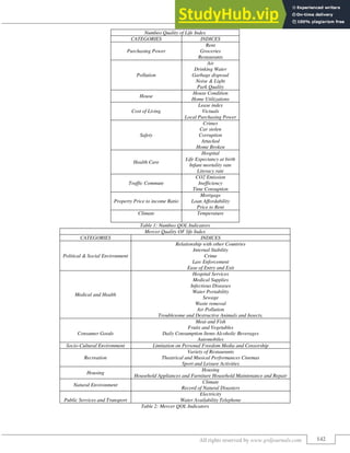 A Review Factors Affecting Quality Of Life Index | PDF