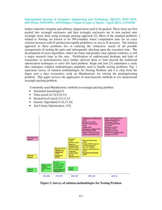 A review meta heuristic approaches for solving rectangle packing problem | PDF