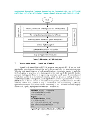 A review meta heuristic approaches for solving rectangle packing problem | PDF