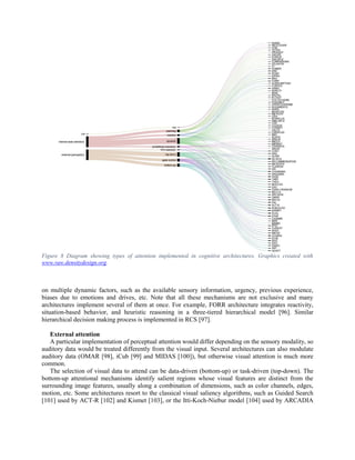 A review of_40_years_of_cognitive_architecture_res | PDF