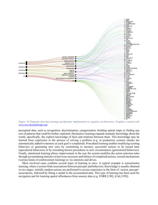 A review of_40_years_of_cognitive_architecture_res | PDF | Artificial Intelligence | Technology ...
