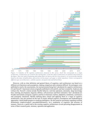 A review of_40_years_of_cognitive_architecture_res | PDF